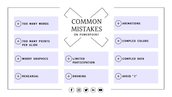 PPT Mistakes | Genially