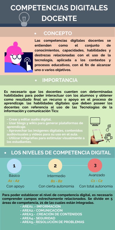 COMPETENCIAS DIGITALES | Genially