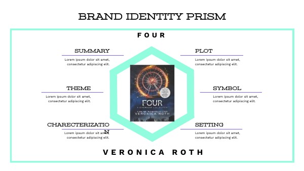 BRAND IDENTITY PRISM