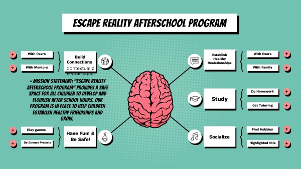 Brain Mindmap | Genially