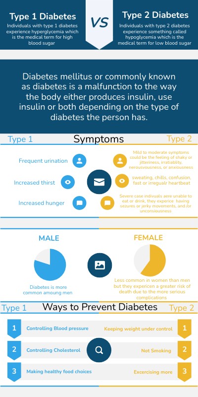 COMPARATIVE PROCESS | Genially