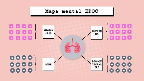 Mapa Mental EPOC | Genially