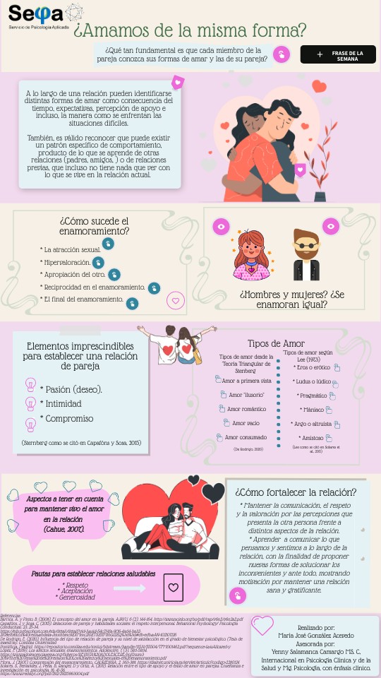 Tipos de amor durante la relación. | Genially
