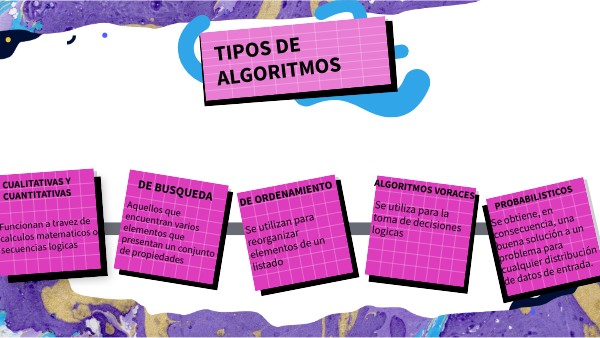 Tipos de algoritmo | Genially