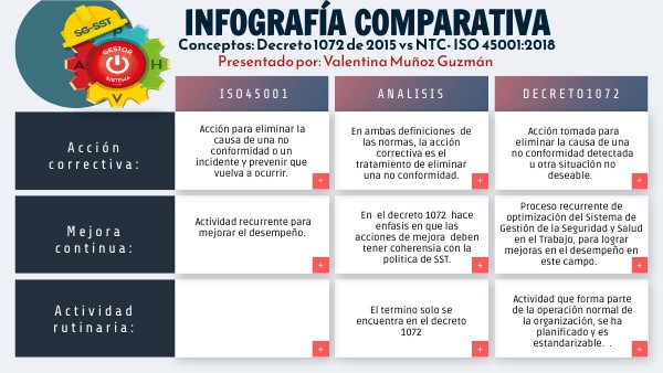 INFOGRAFIA COMPARATIVA | Genially