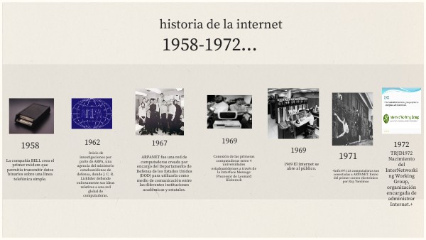 Línea de tiempo, la historia de la internet y de la Word Wide Web ...