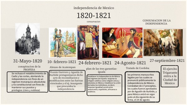 TIMELINE IMÁGENES