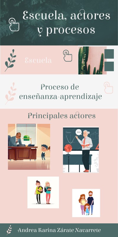 Escuela, actores y procesos | Genially