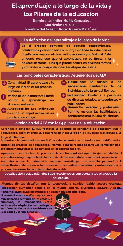 INFOGRAFIA APRENDIZAJE A LO LARGO DE LA VIDA | Genially