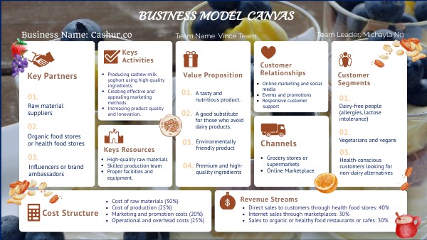 CASHUR BMC: CASHEW YOGURT