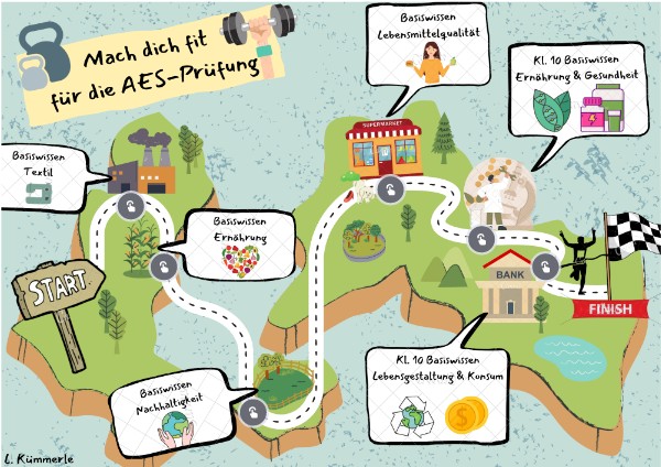 22-23 Lernweg: Mach dich fit für die AES-Prüfung