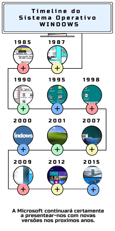 TIMELINE WINDOWS