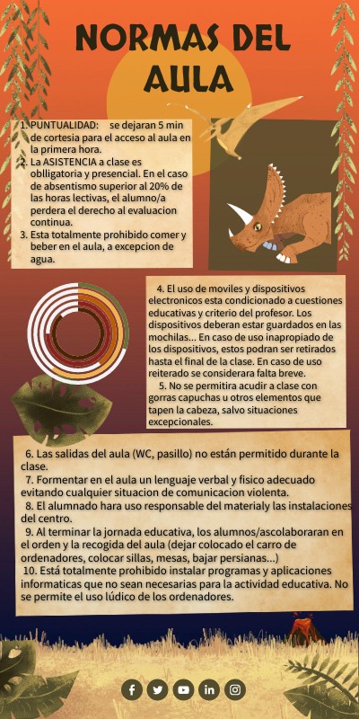 Infografía de las normas de clase | Genially