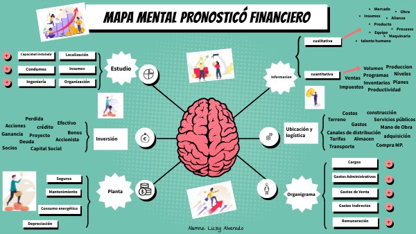 MAPA MENTAL CAPITULO 7