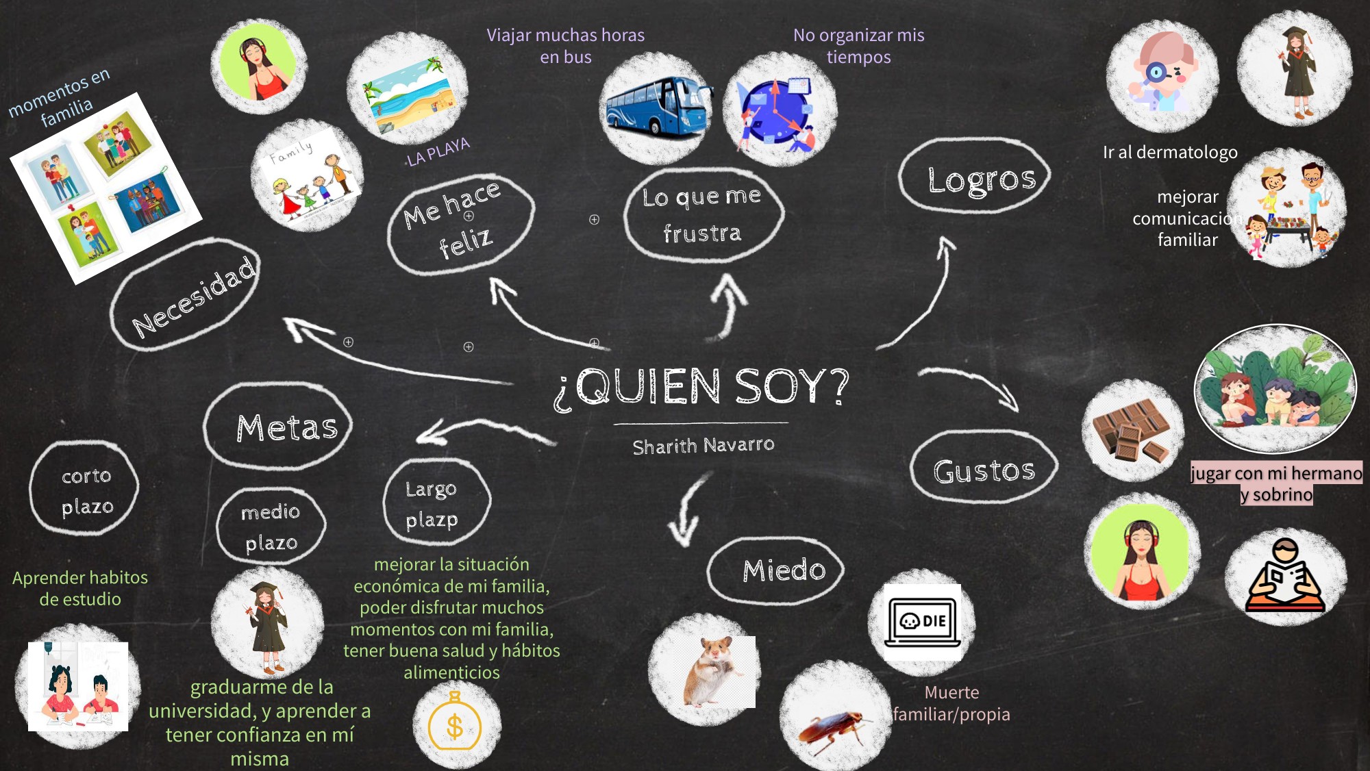 soy Sharith Navarro | Genially