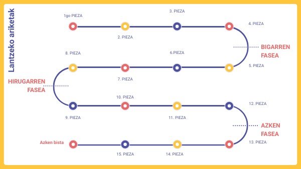 Ezagutza_Froga | Genially