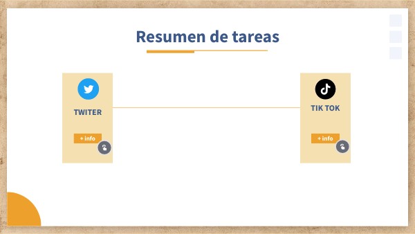 RESUMEN DE TAREAS | Genially