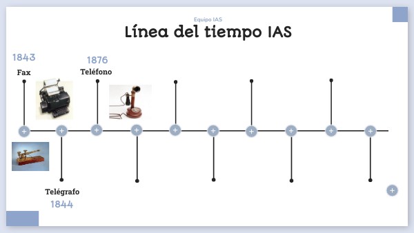 Timeline-IAS | Genially