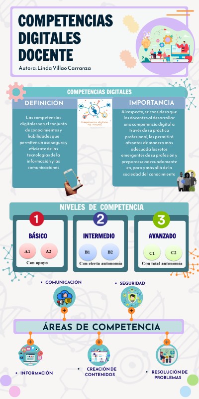 COMPETENCIAS DIGITALES | Genially