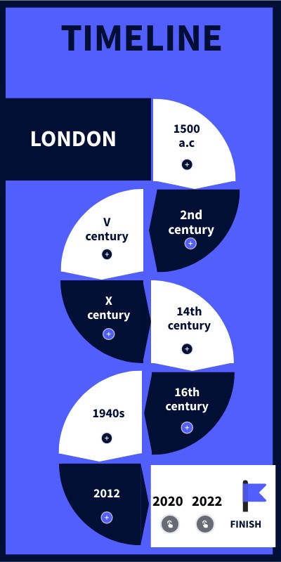 TIMELINE WAY | Genially