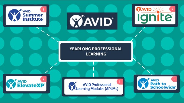 AVID Yearlong Professional Learning