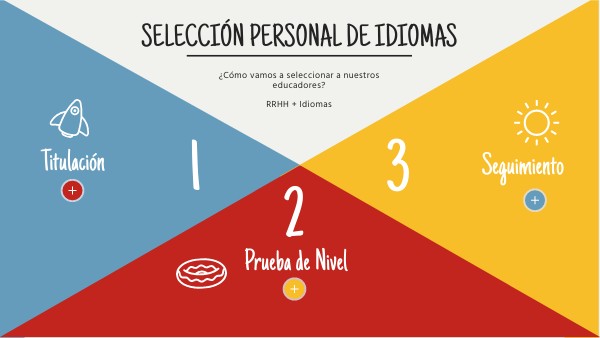 selección personal idiomas | Genially