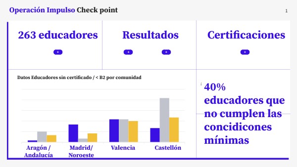 Operacion Impulso check point | Genially