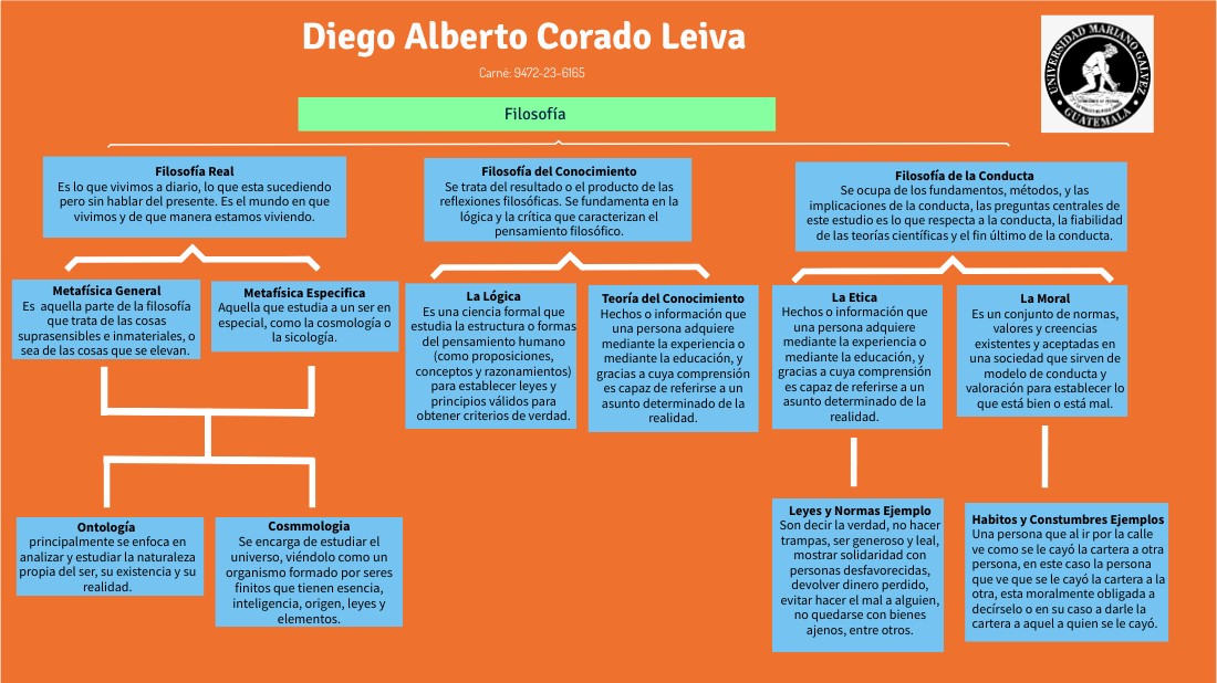 Mapa Conceptual de Filosofía