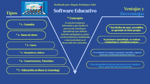 Software Educativo | Genially