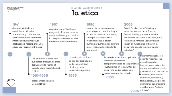 linea del tiempo la etica | Genially