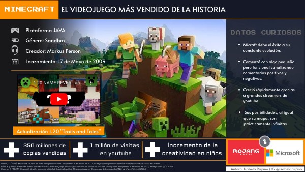 Infografía interactiva: MINECRAFT | Genially
