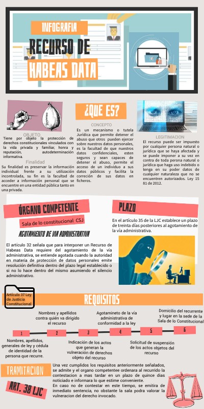 INFOGRAFIA DE HABEAS DATA | Genially