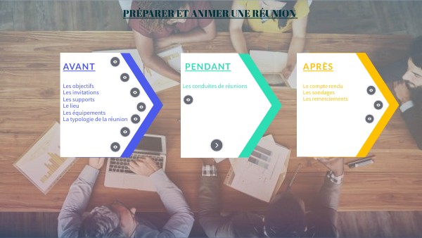 Préparer une réunion