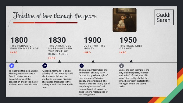 CHRONOLOGICAL LINE | Genially