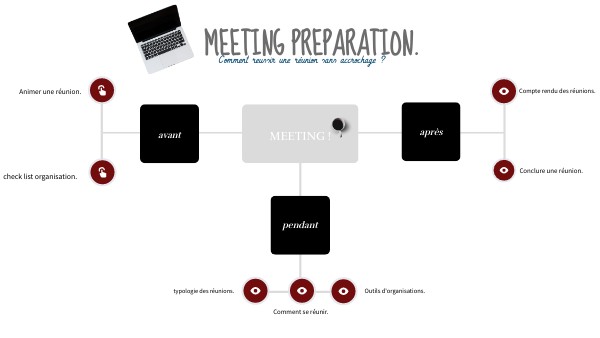 CENTRAL SCHEME MIND MAP | Genially