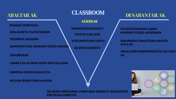 CLASSROOM | Genially