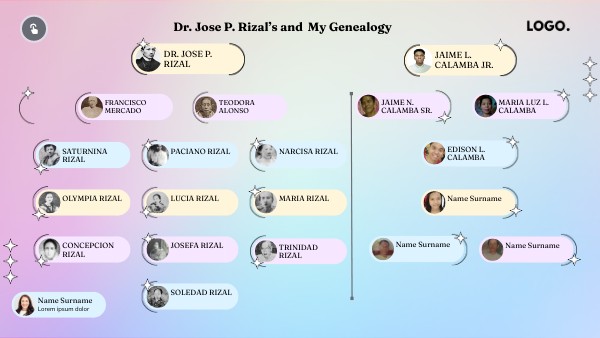 Copy - Calamba_Dr. Jose P. Rizal’s and My Genealogy | Genially