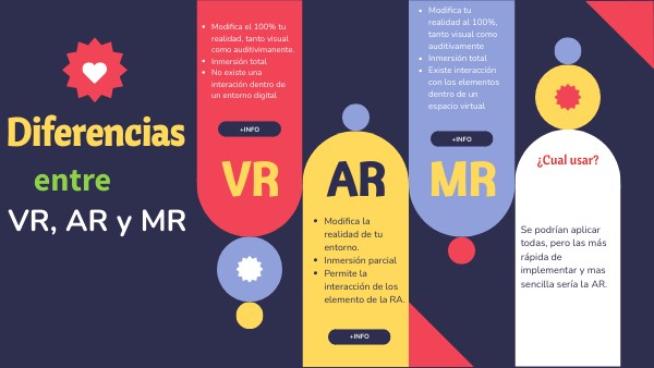 Diferencias entre VR, AR y MR