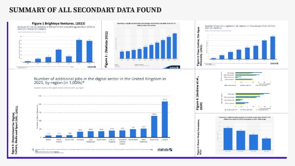 BASIC DIGITAL DASHBOARD