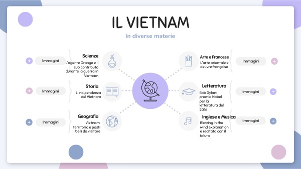 Il Vietnam: schema per l'esame | Genially