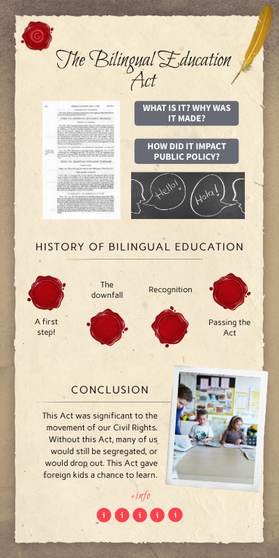 Civil RIghts | Genially