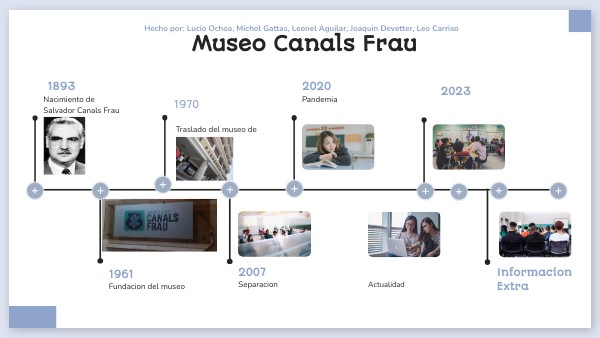 Museo Canals Frau | Genially