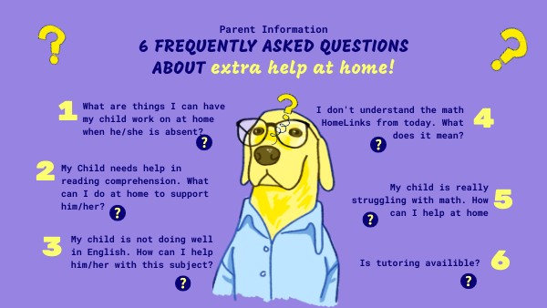 QUESTIONS LIST | Genially