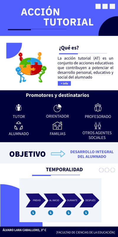 Acción tutorial | Genially
