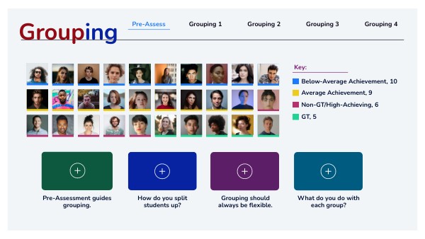 Grouping Strategies (GT)
