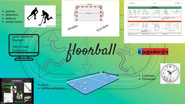 flloorballl | Genially