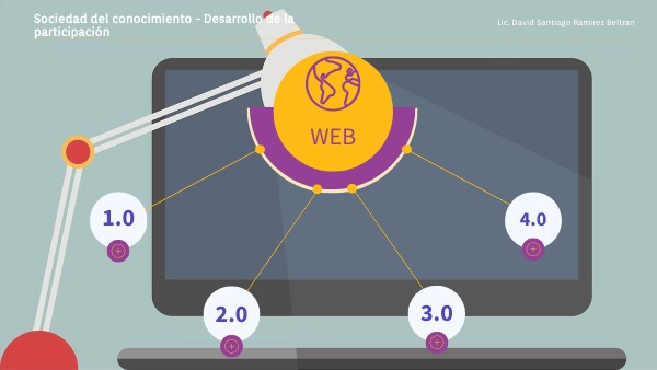 Versiones WEB | Genially