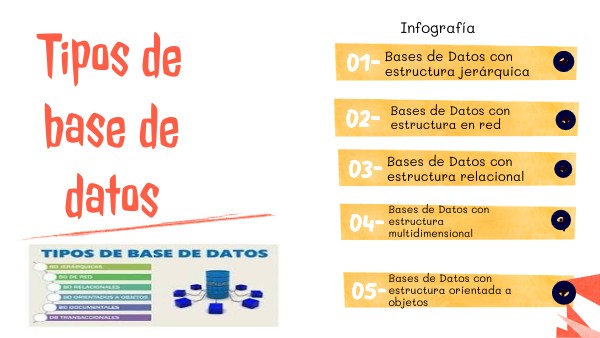 INFOGRAFÍA TIPOS DE BASES DE DATOS | Genially