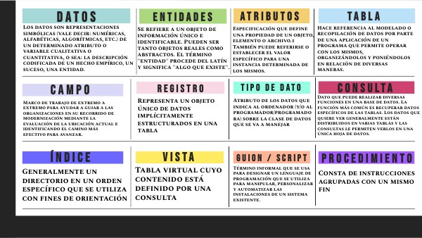 Conceptos | Genially