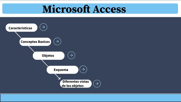Microsoft Acces Infografia | Genially